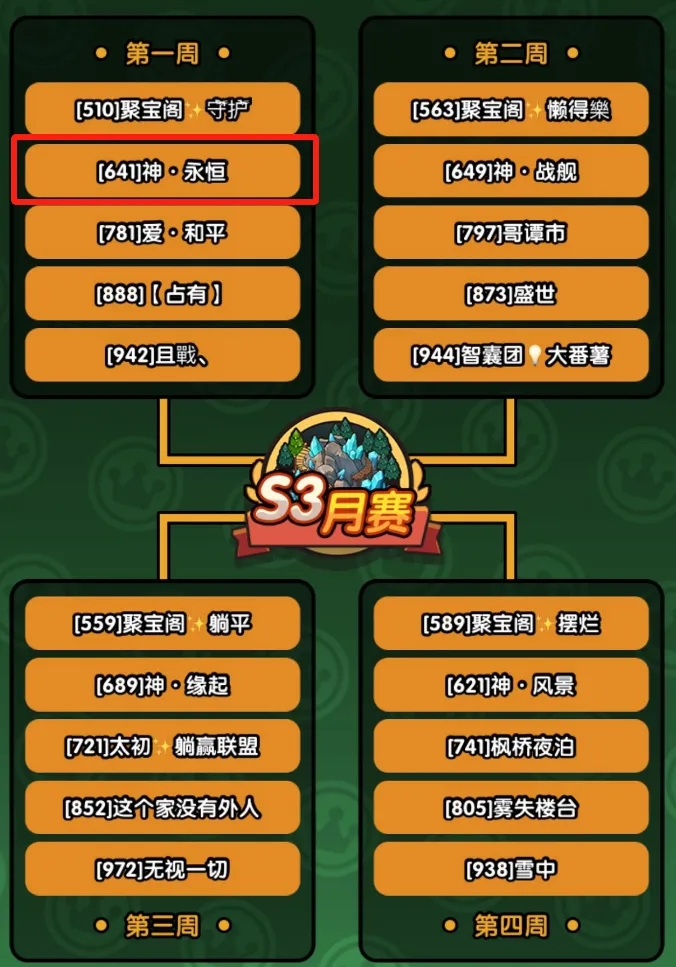 次神光之觉醒S3月赛投票推荐 - 3G游戏网