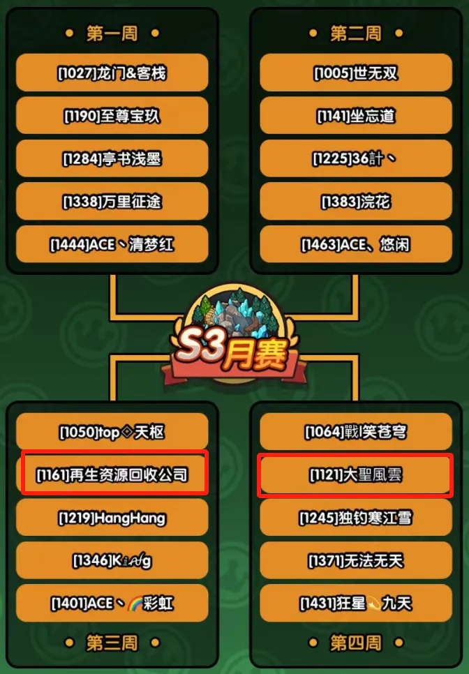 次神光之觉醒S3月赛投票推荐 - 3G游戏网